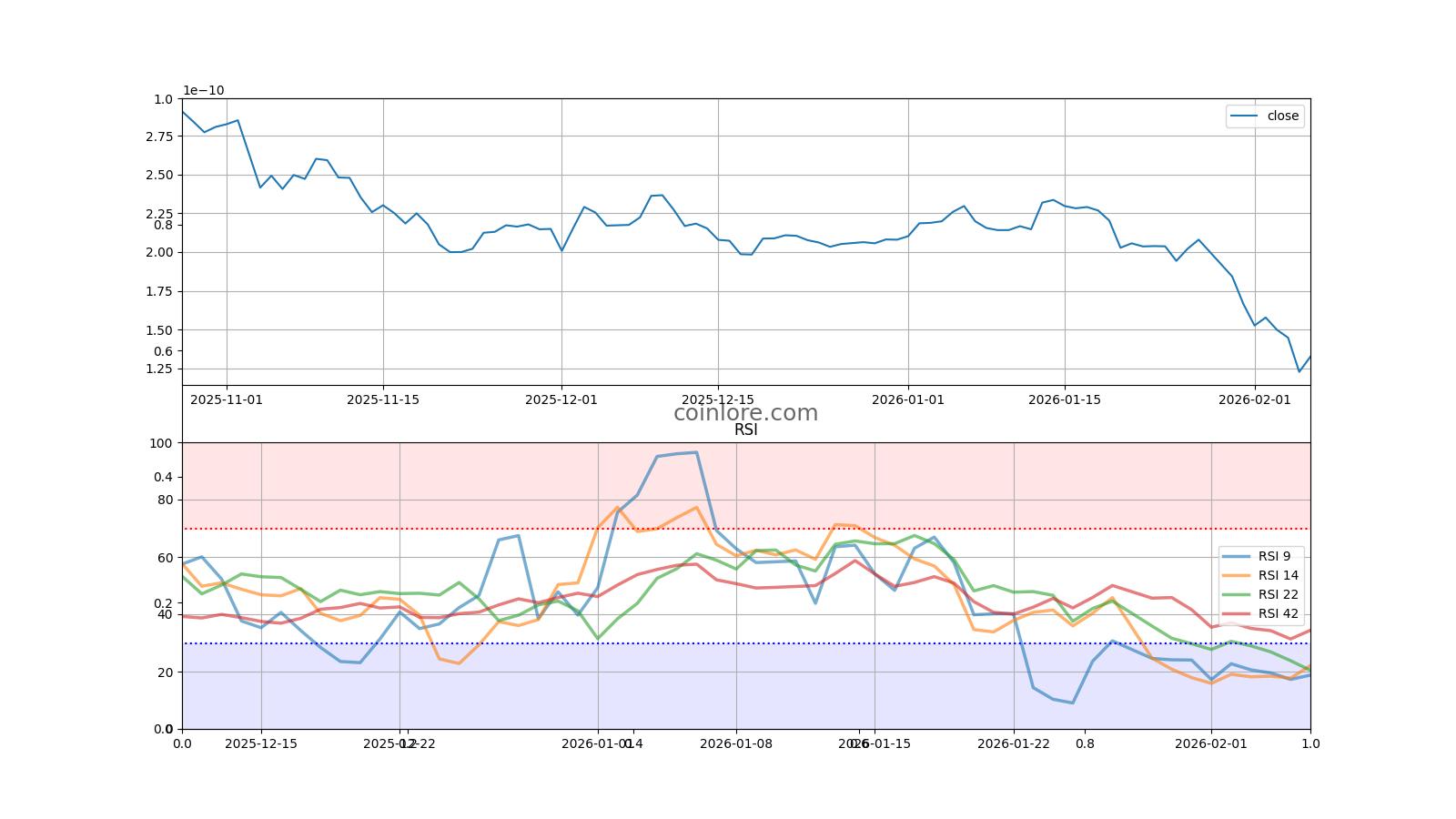 Good Gensler RSI indicator
