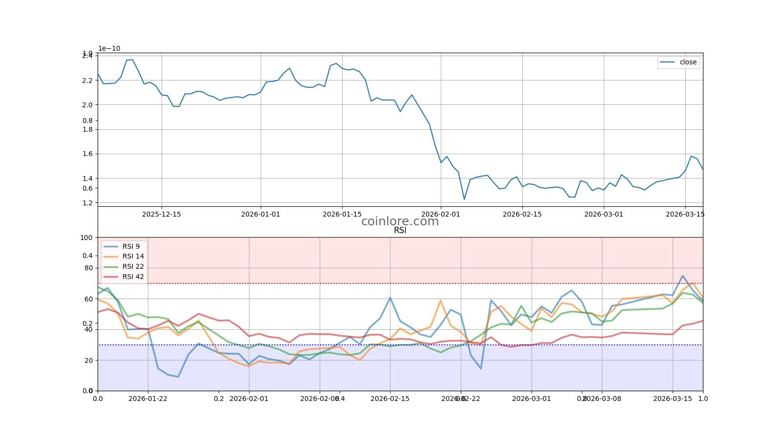 Good Gensler RSI indicator