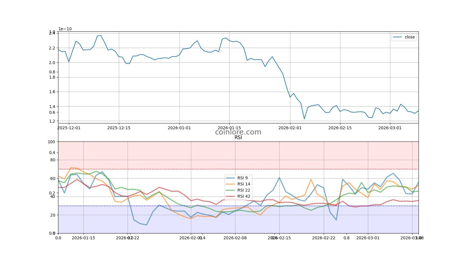 Good Gensler RSI indicator