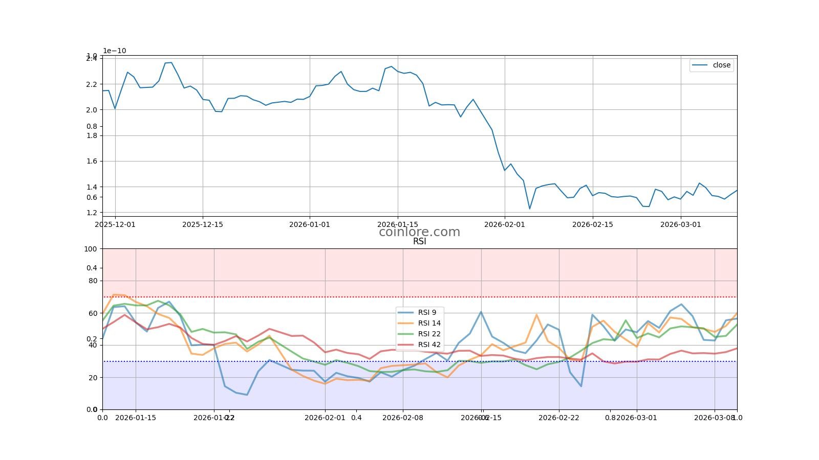 Good Gensler RSI indicator