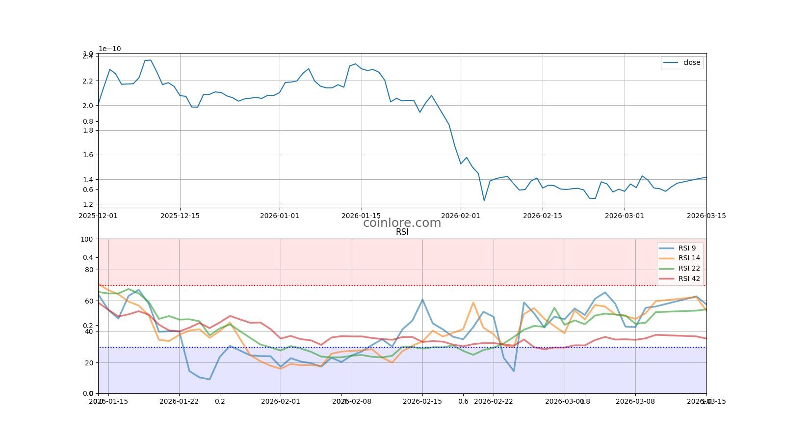 Good Gensler RSI indicator