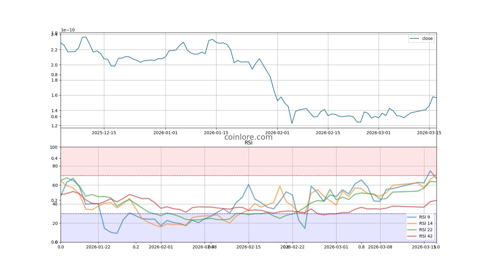 Good Gensler RSI indicator