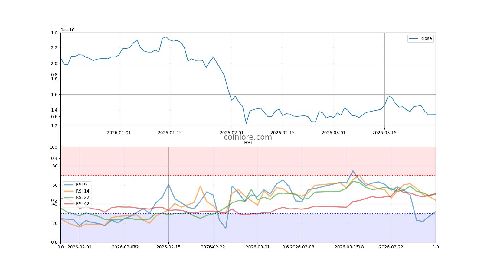 Good Gensler RSI indicator