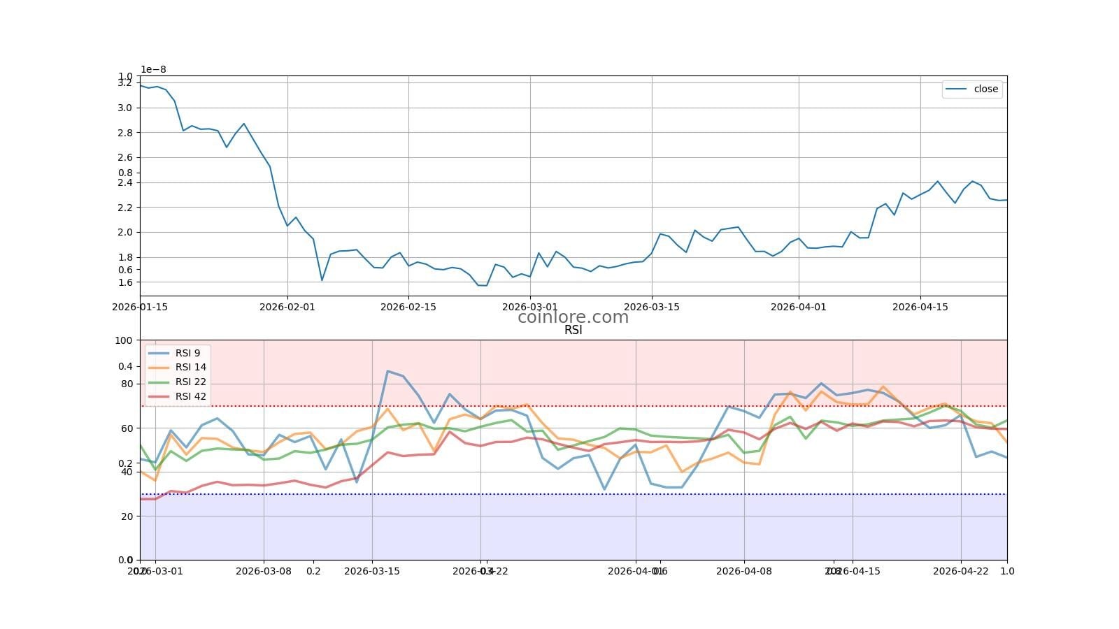 Goompy by Matt Furie RSI indicator