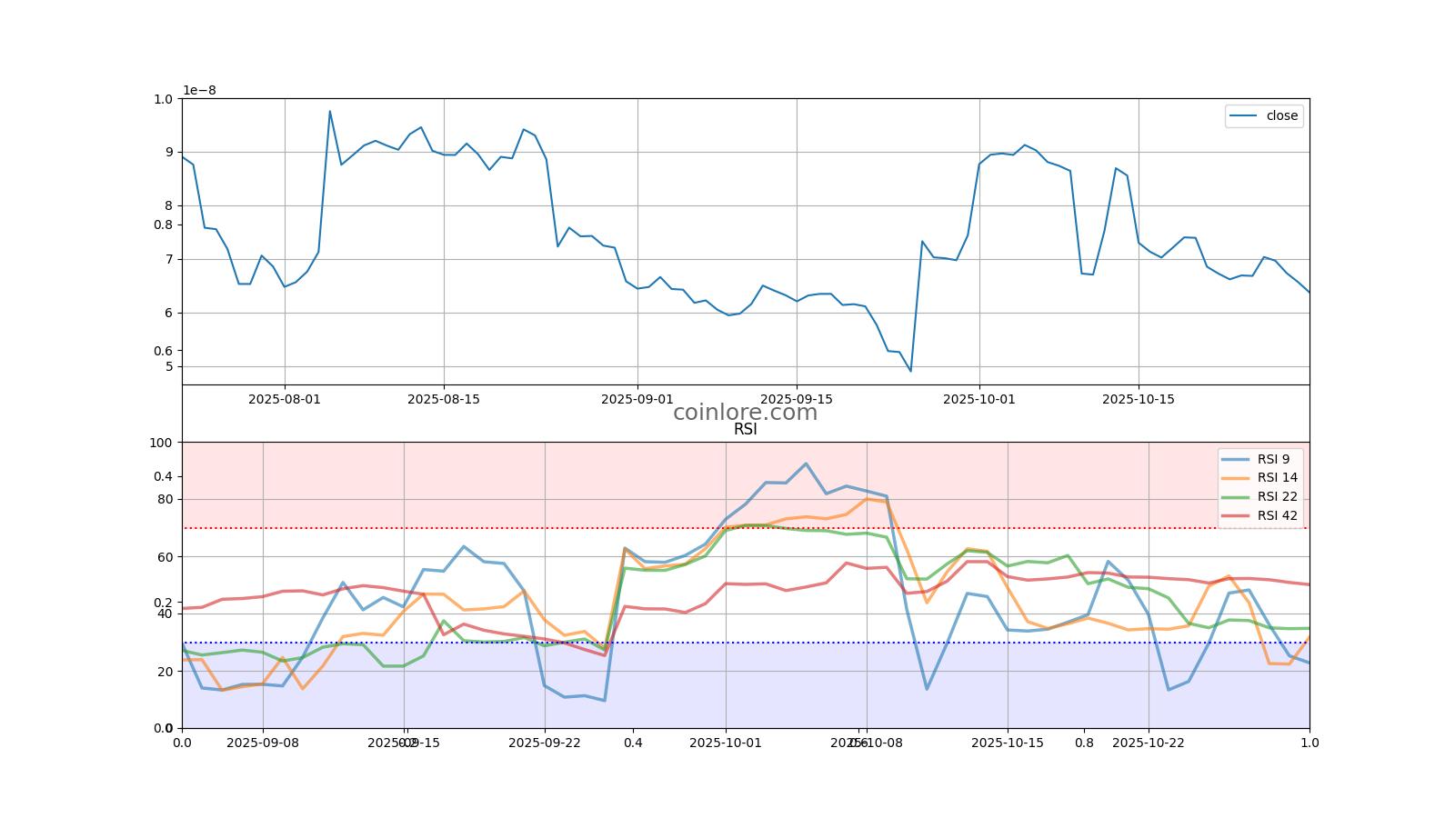 Goompy by Matt Furie RSI indicator