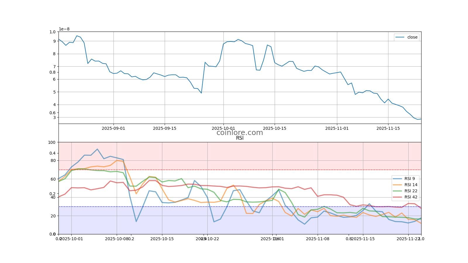 Goompy by Matt Furie RSI indicator