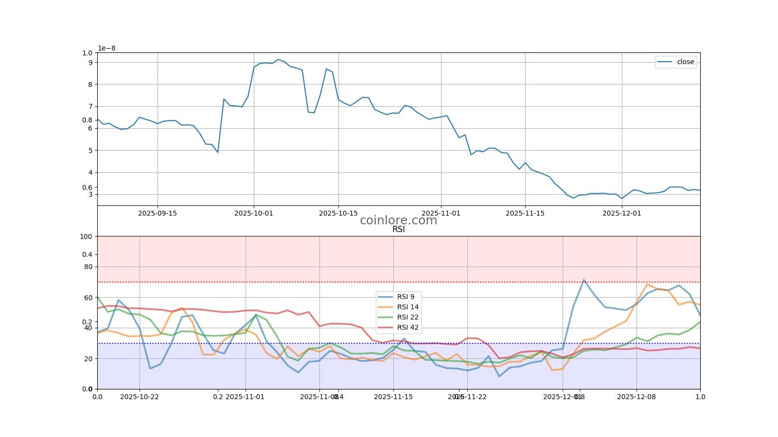 Goompy by Matt Furie RSI indicator