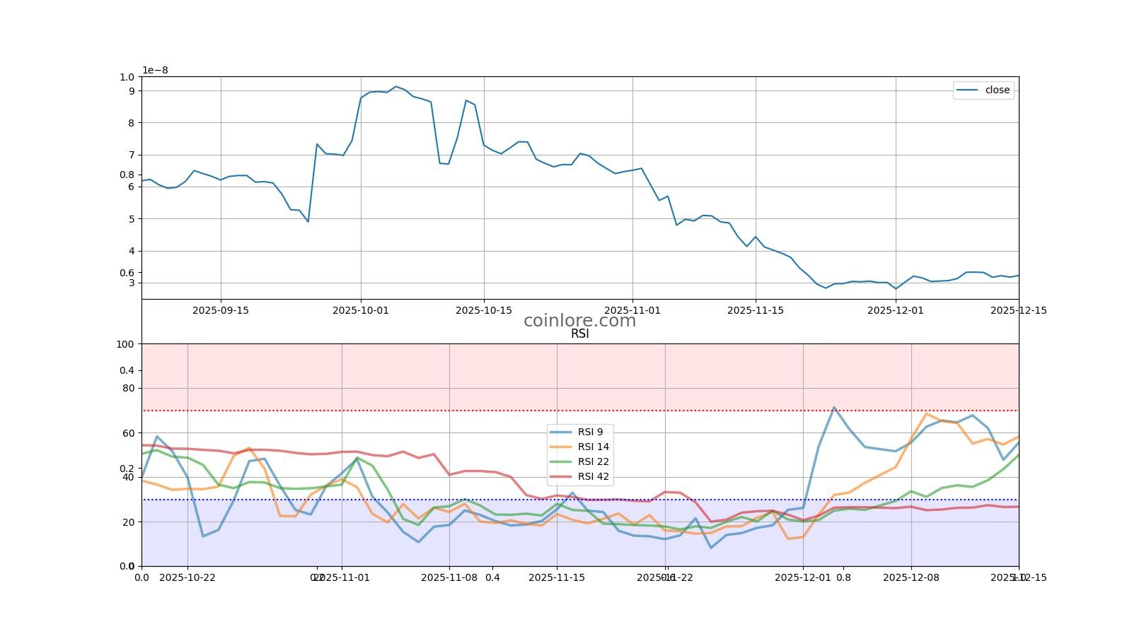 Goompy by Matt Furie RSI indicator