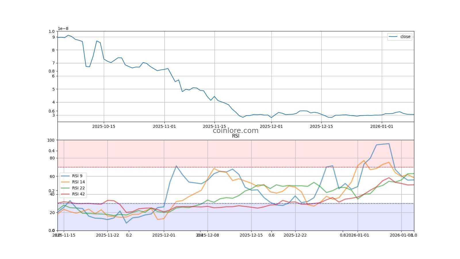 Goompy by Matt Furie RSI indicator