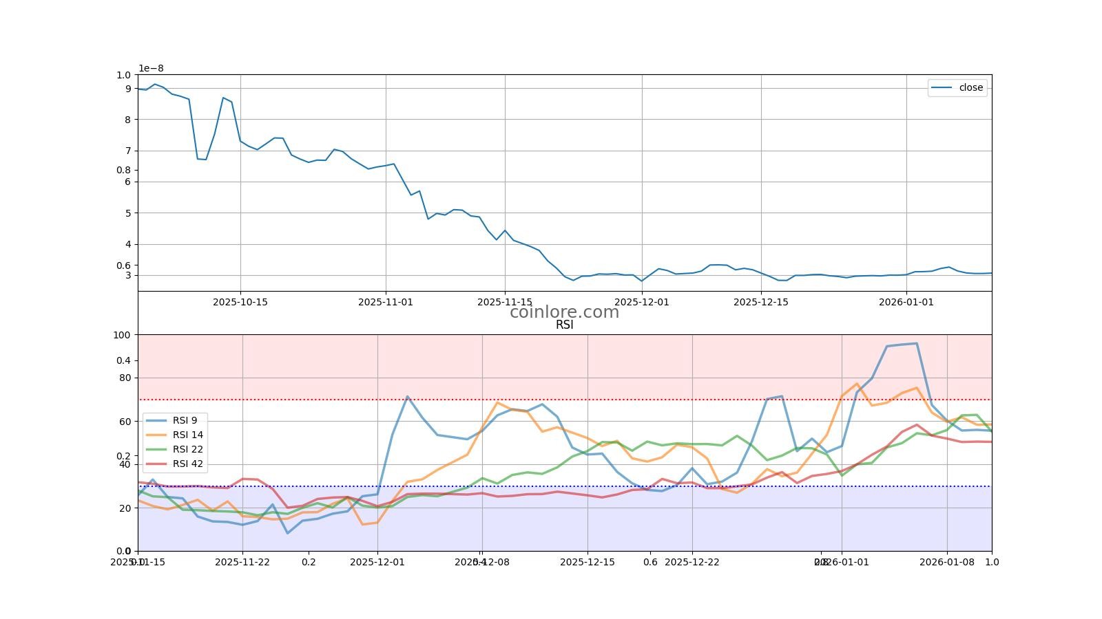 Goompy by Matt Furie RSI indicator
