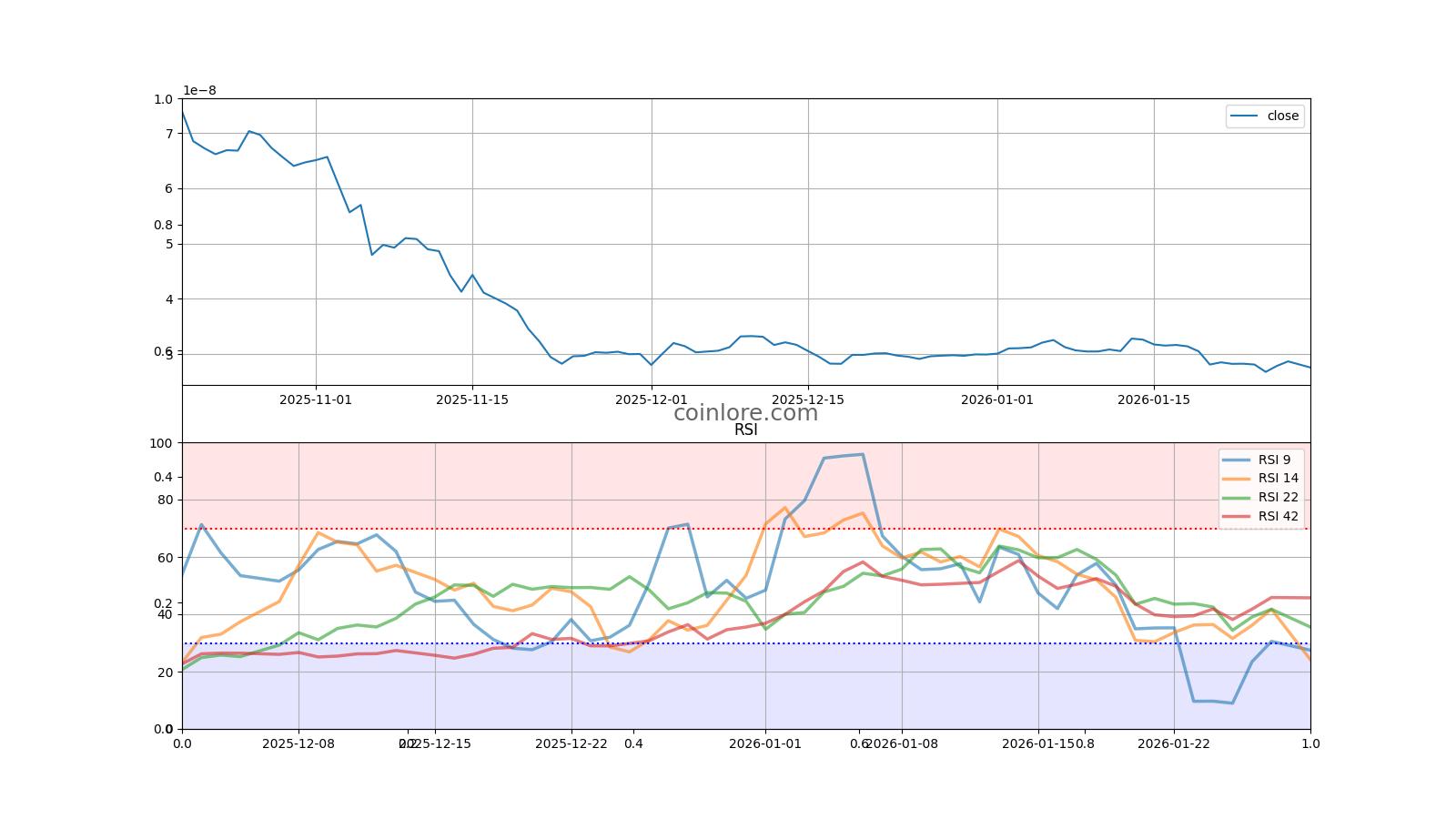 Goompy by Matt Furie RSI indicator