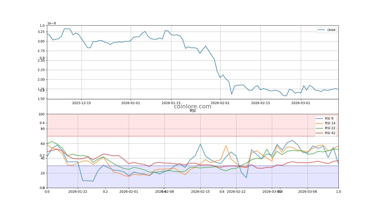 Goompy by Matt Furie RSI indicator