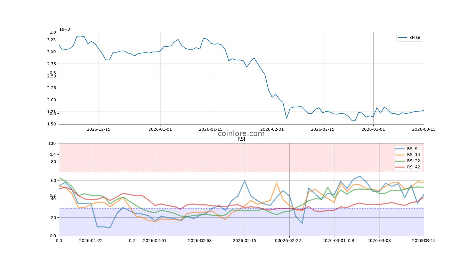 Goompy by Matt Furie RSI indicator