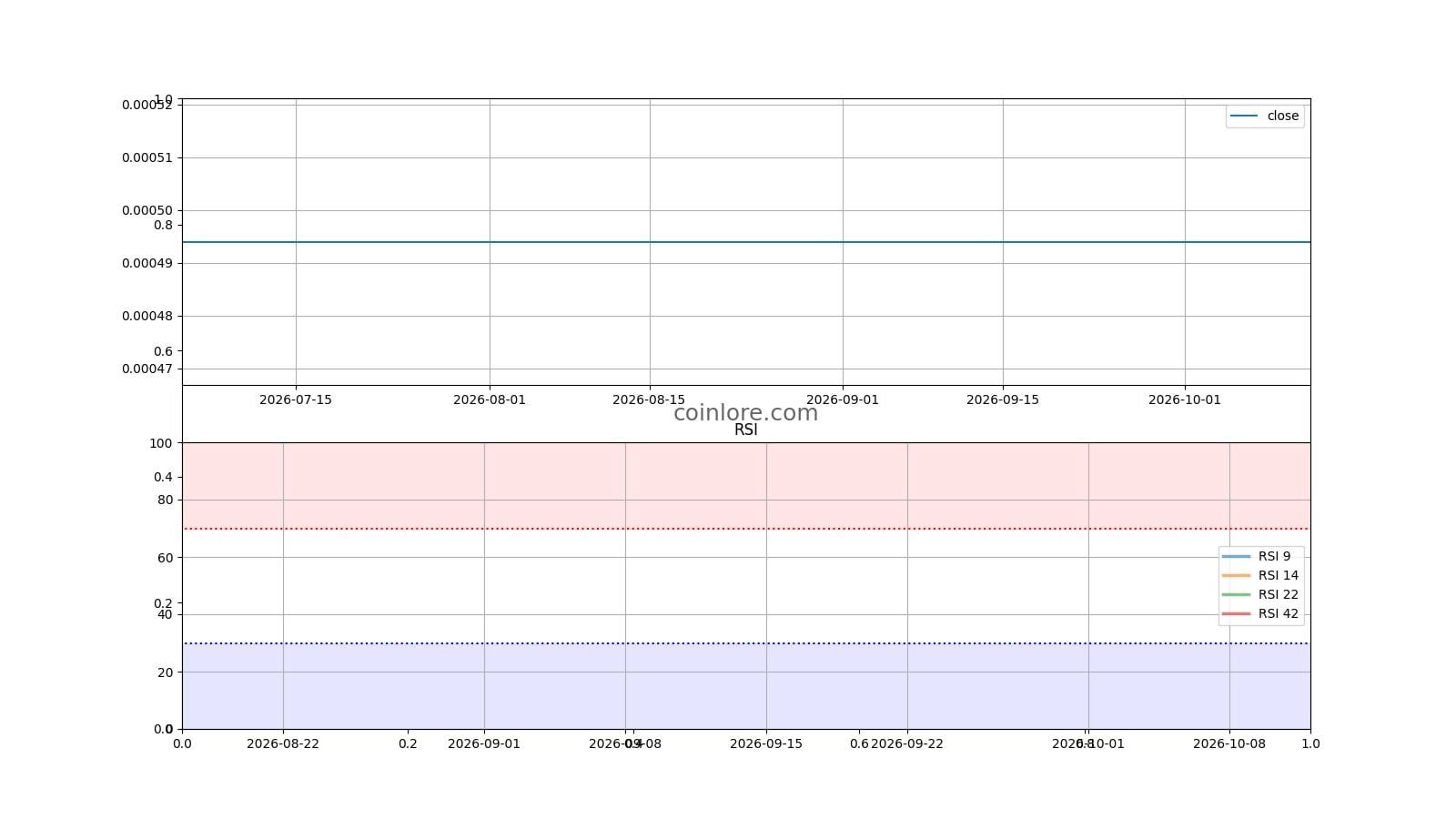 gooncoin RSI indicator