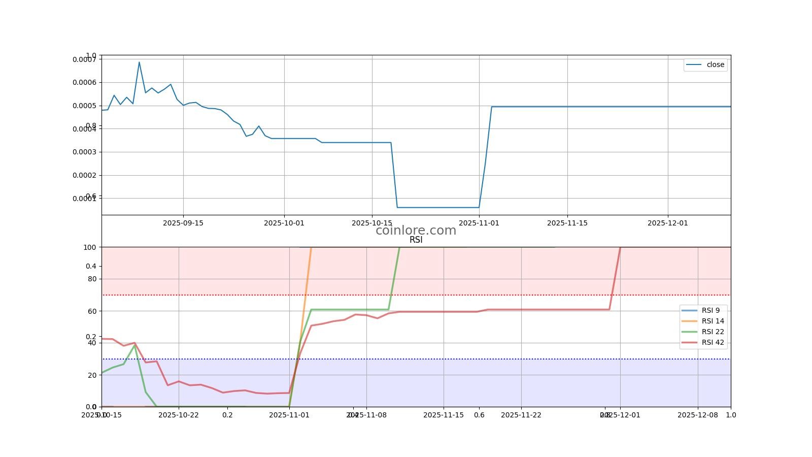 gooncoin RSI indicator