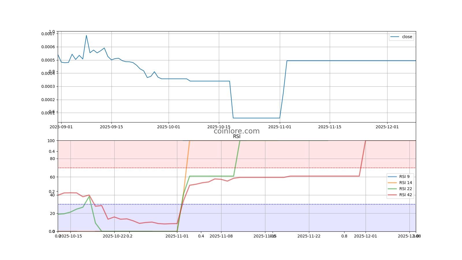 gooncoin RSI indicator