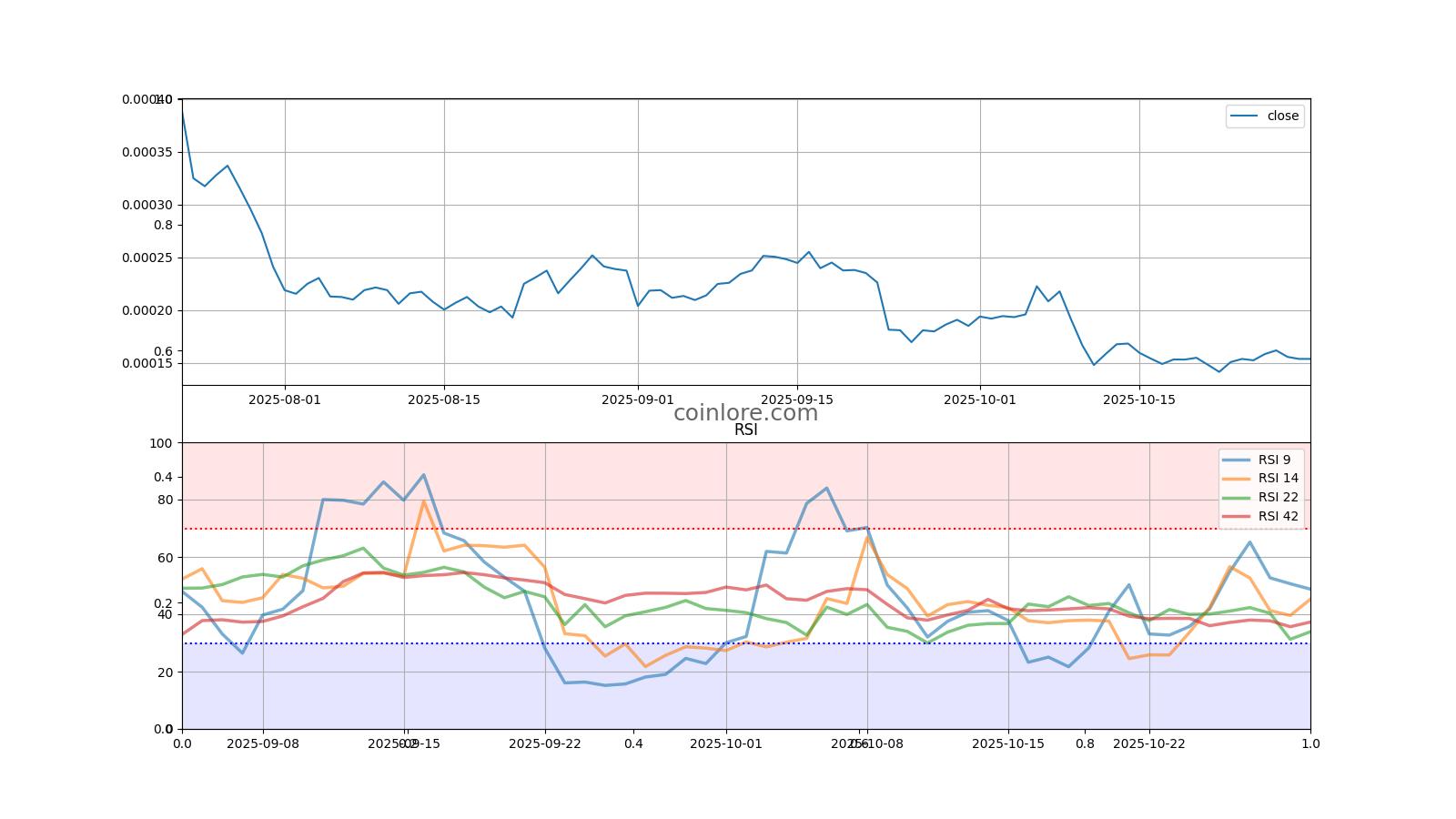 Goons of Balatroon RSI indicator