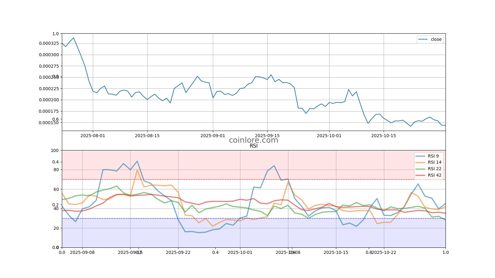 Goons of Balatroon RSI indicator