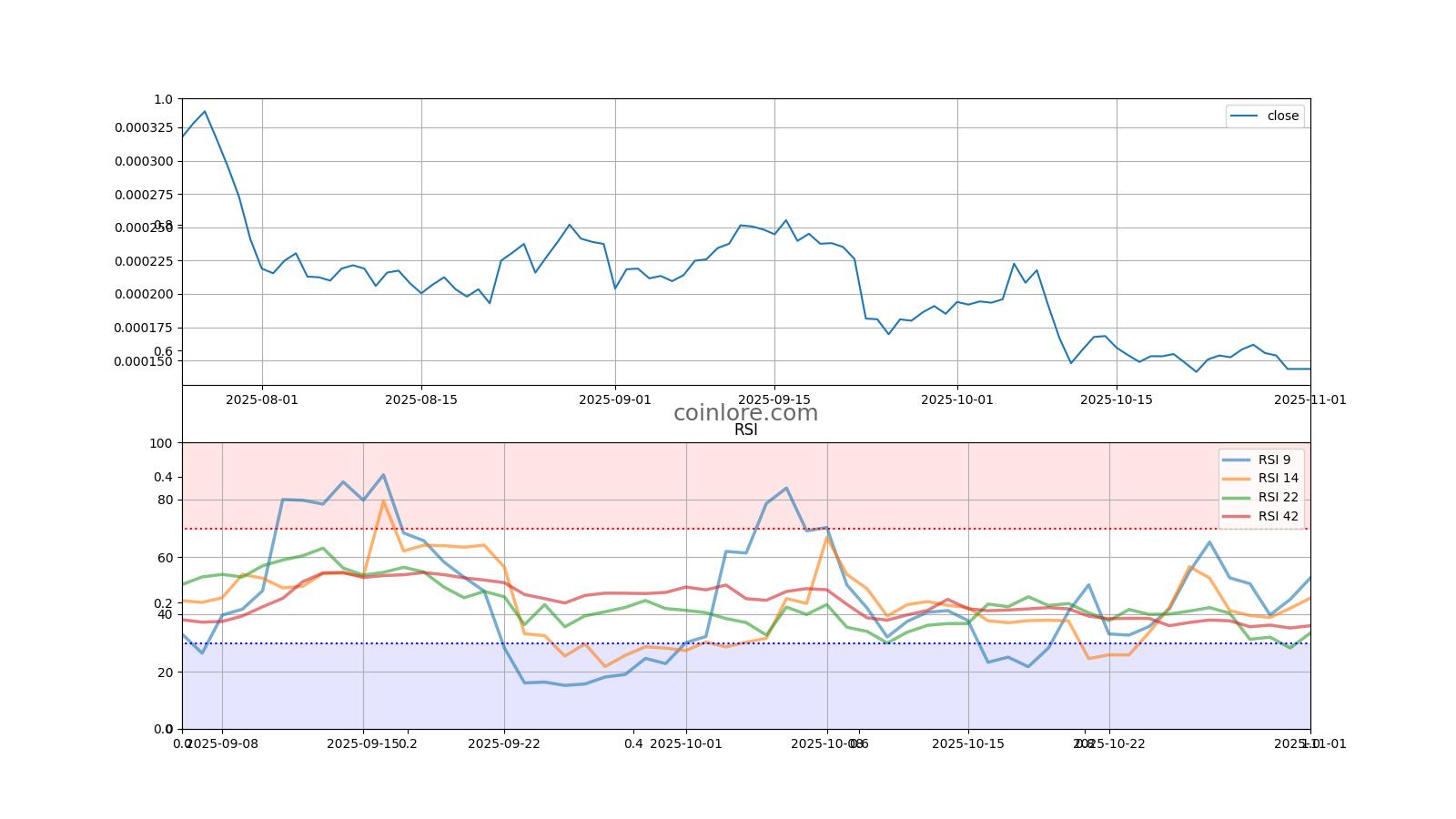 Goons of Balatroon RSI indicator