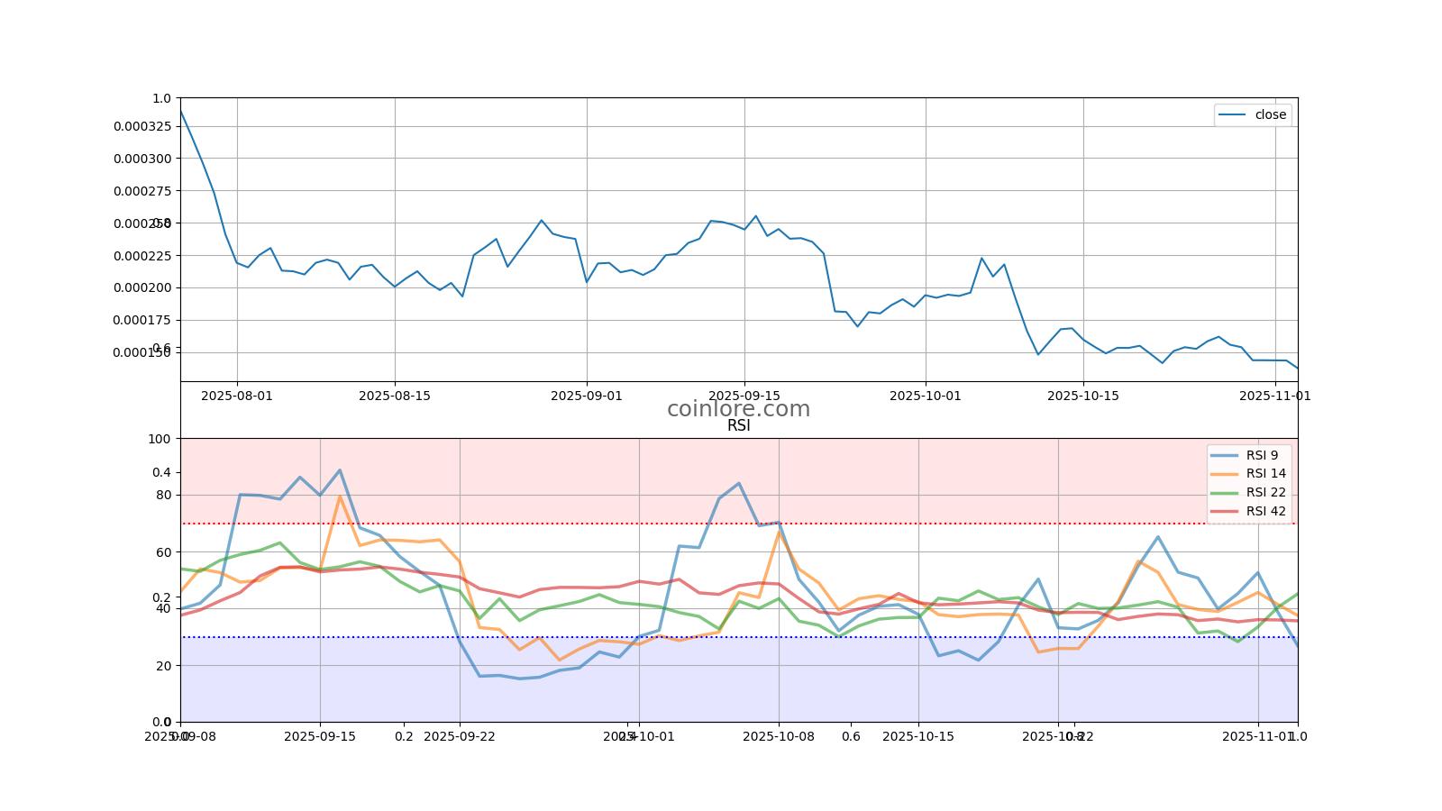 Goons of Balatroon RSI indicator