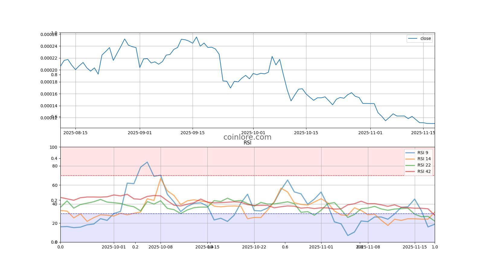 Goons of Balatroon RSI indicator