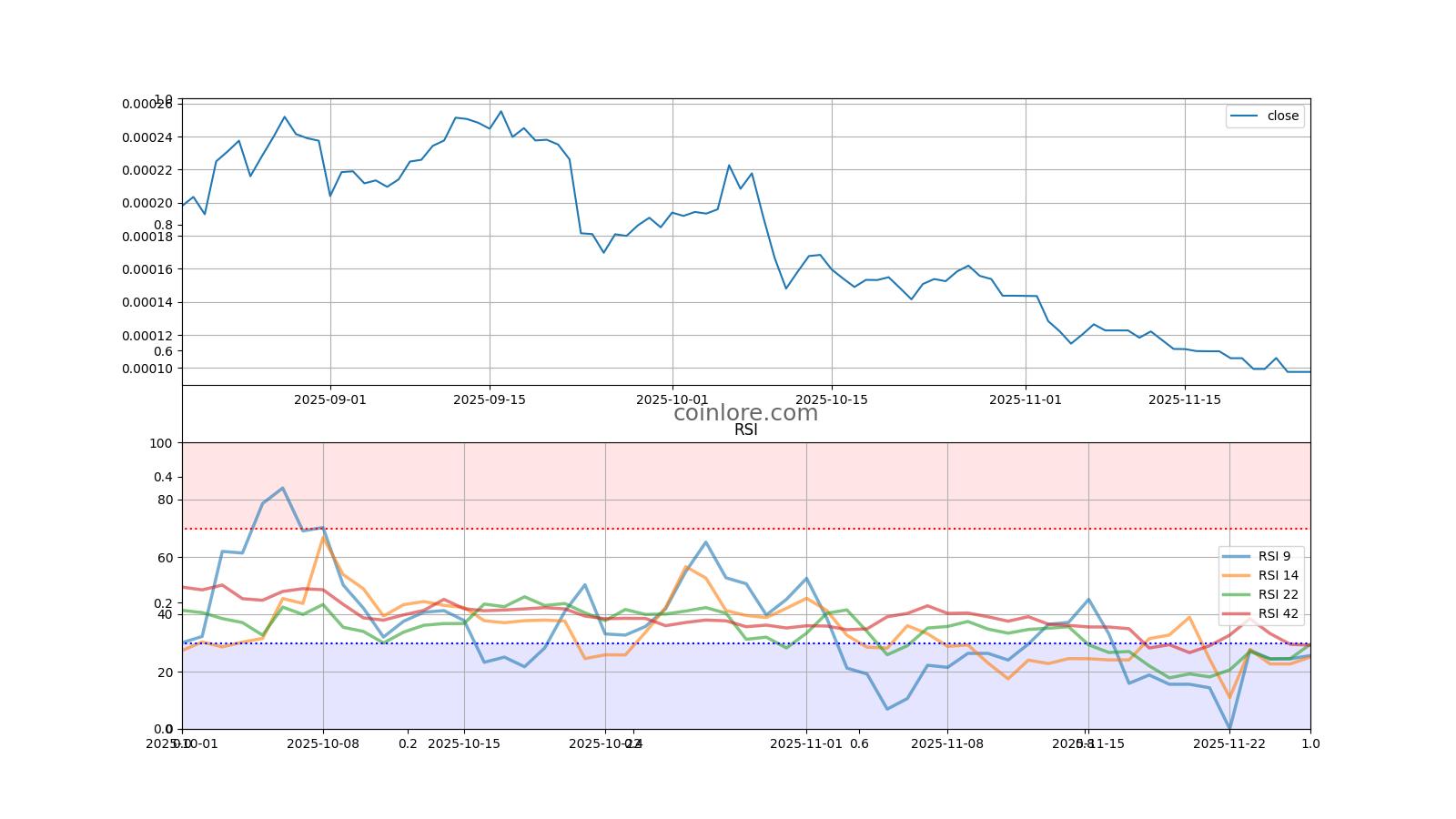 Goons of Balatroon RSI indicator