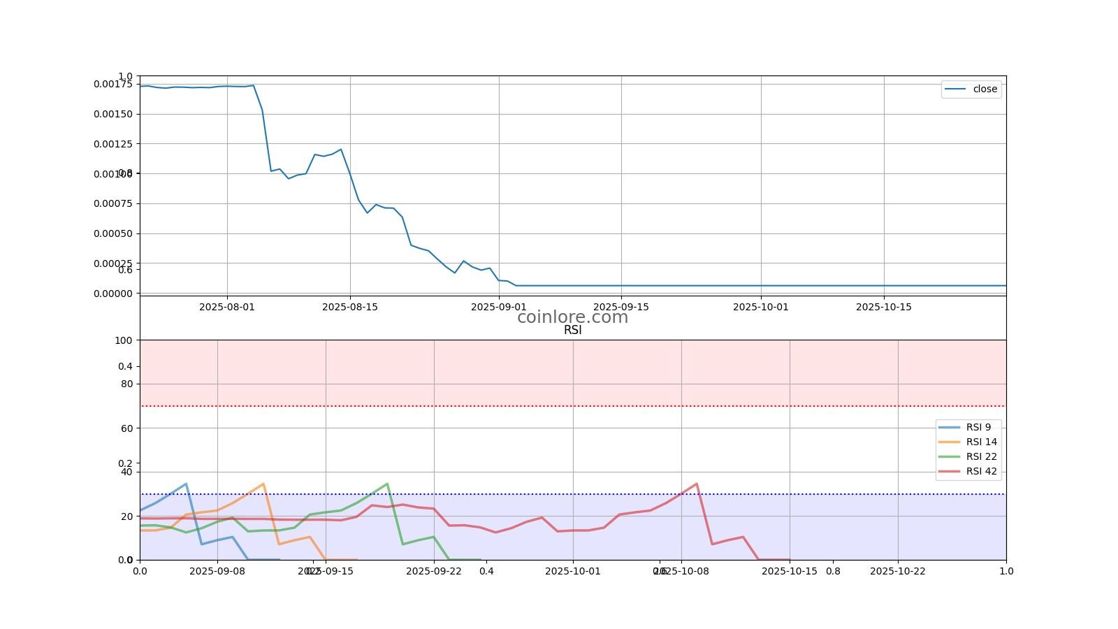 GooseFX RSI indicator