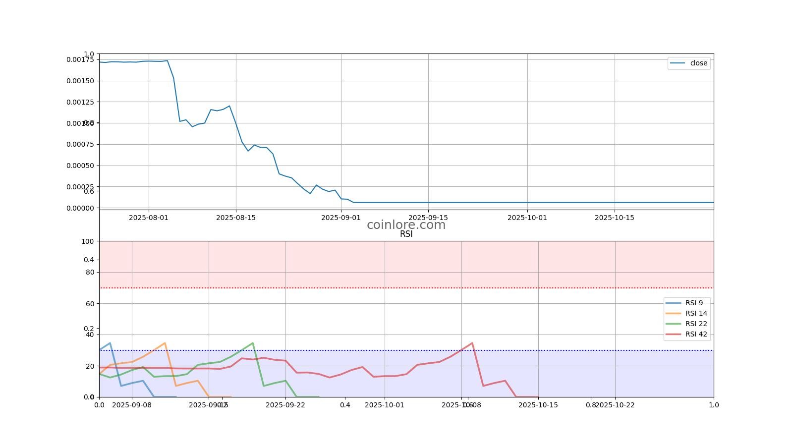 GooseFX RSI indicator