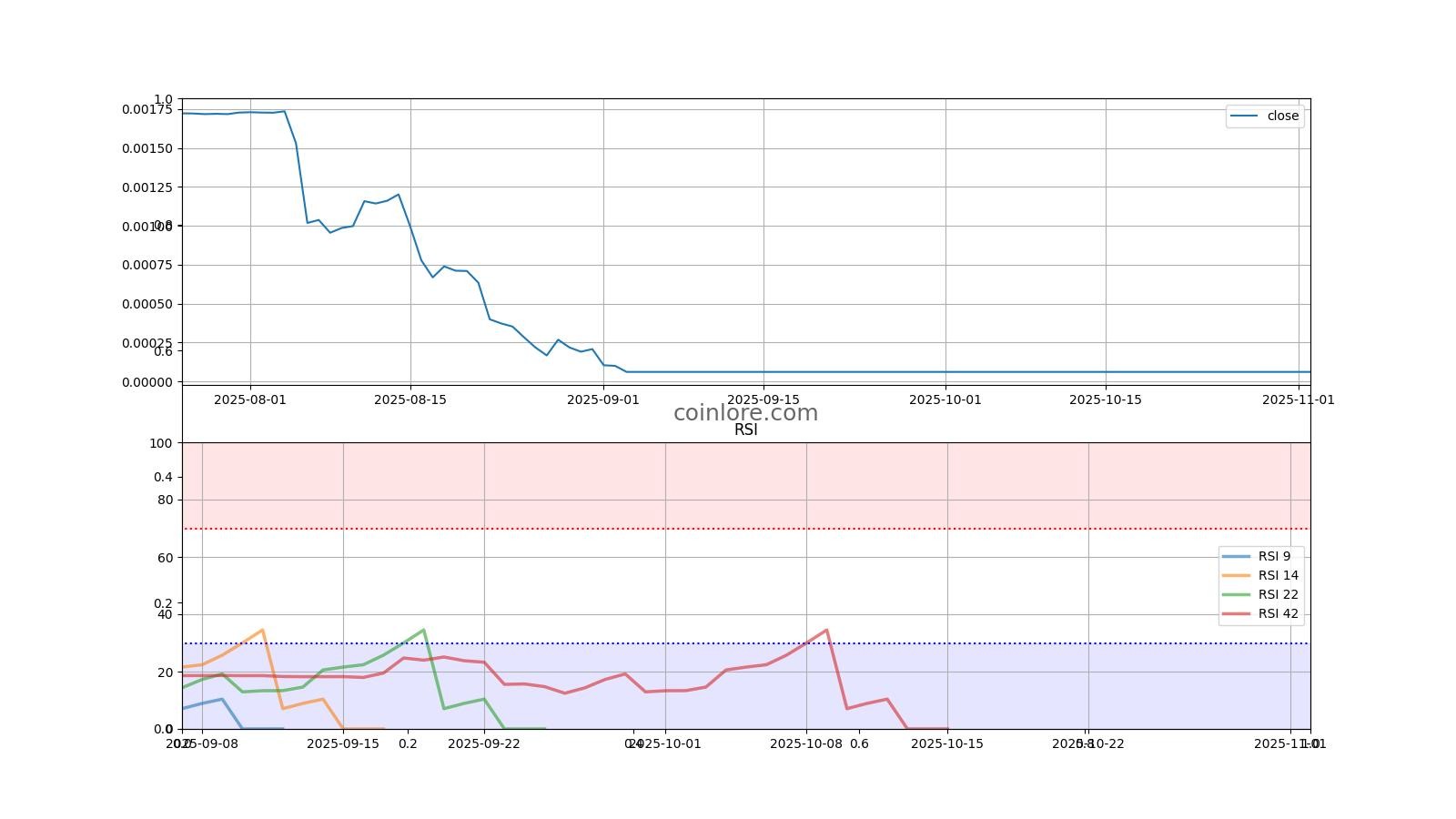 GooseFX RSI indicator