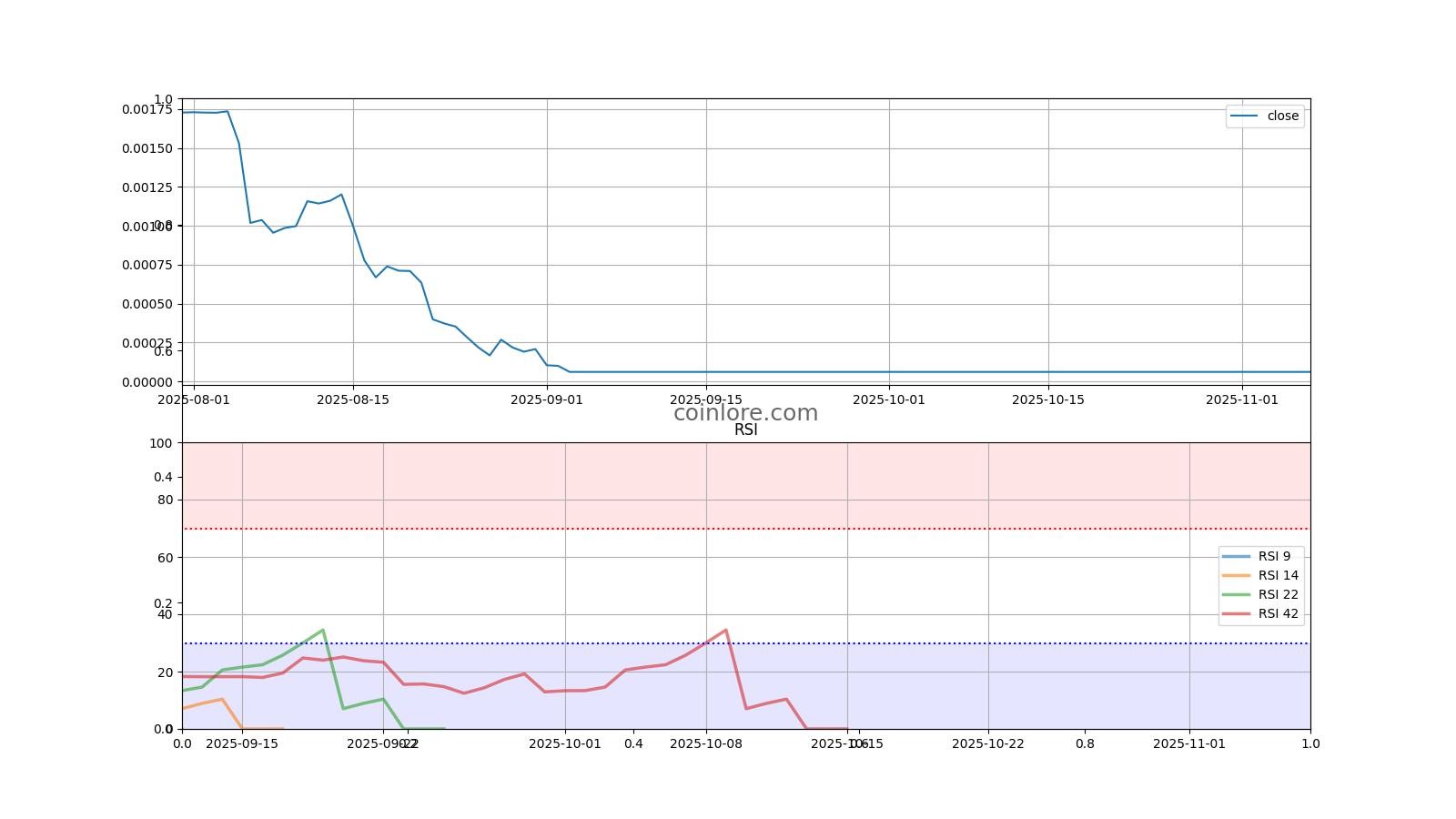 GooseFX RSI indicator