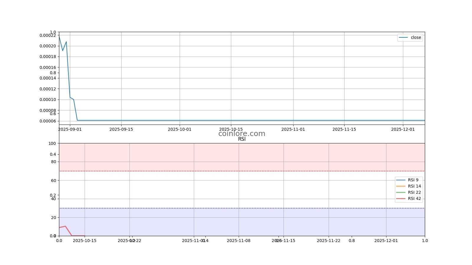 GooseFX RSI indicator