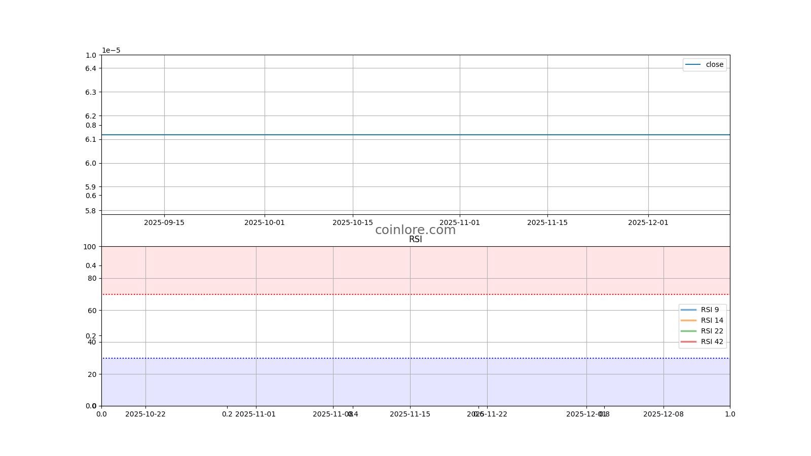 GooseFX RSI indicator