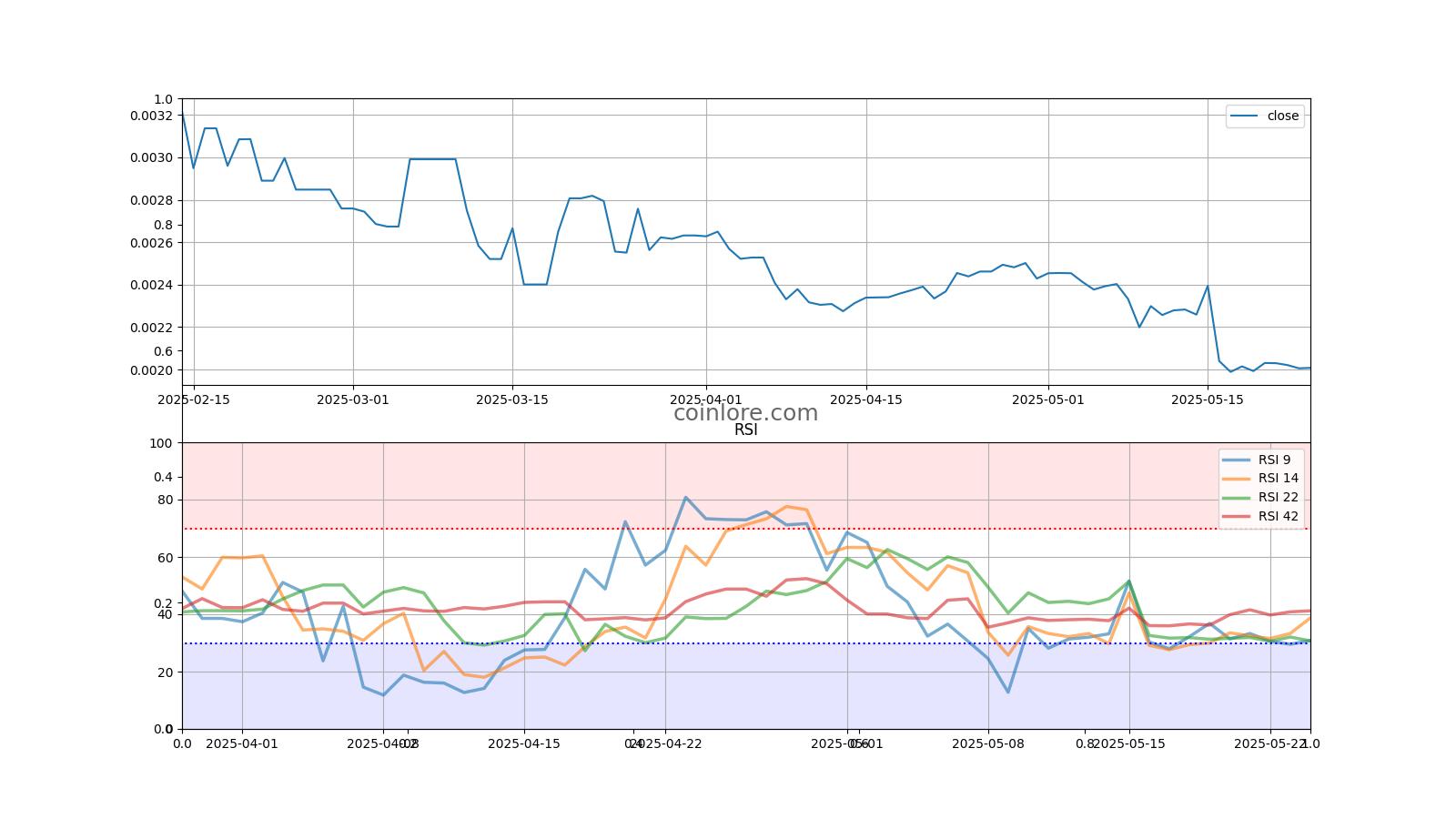 GooseFX RSI indicator