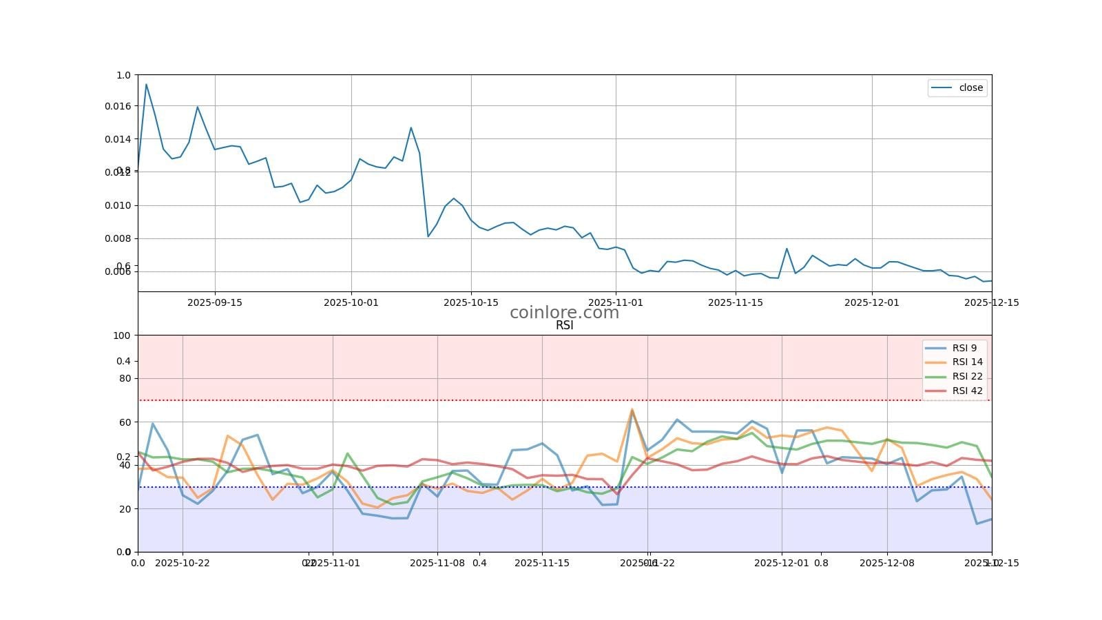 GoPlus Security RSI indicator