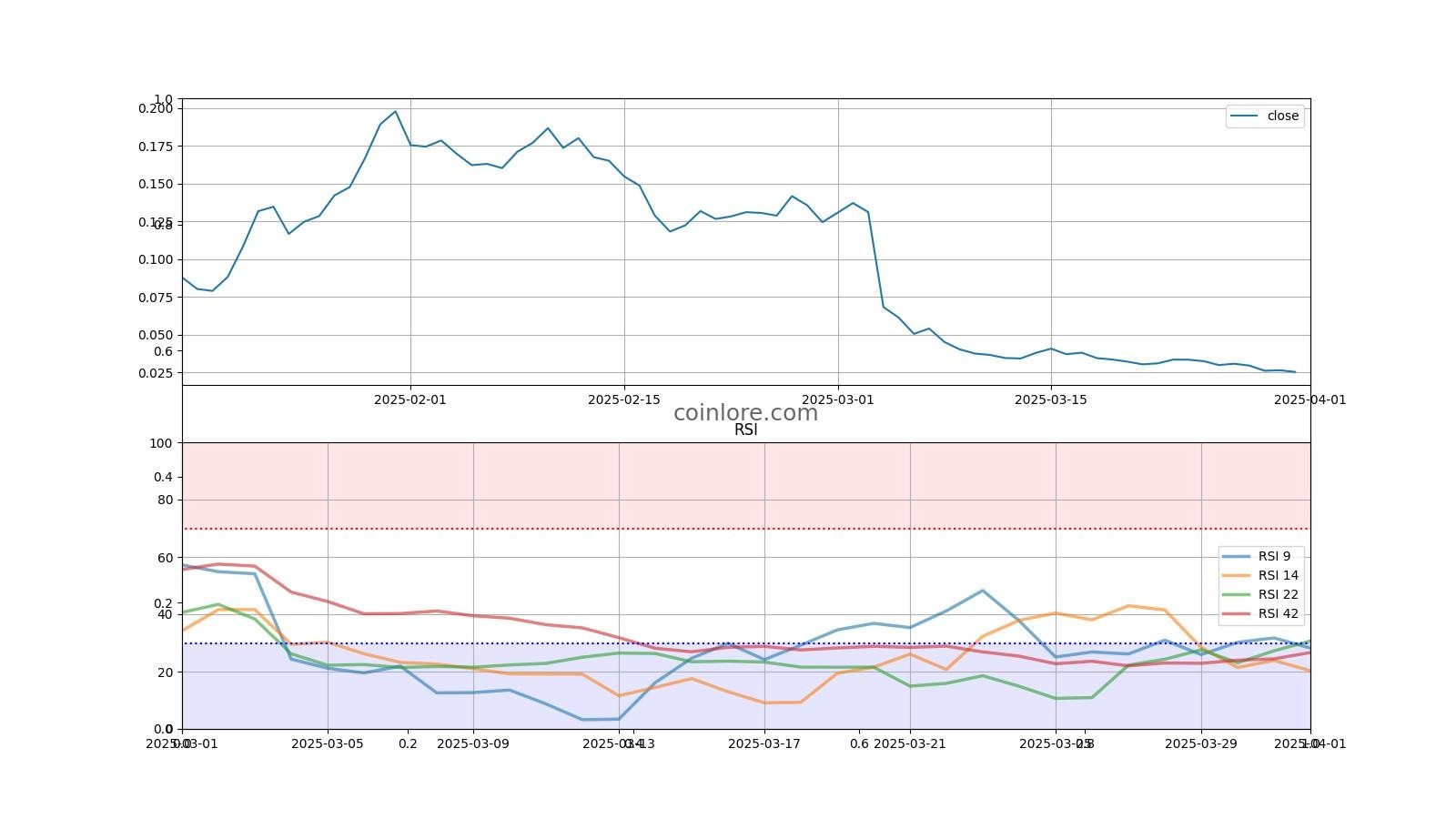 GoPlus Security RSI indicator