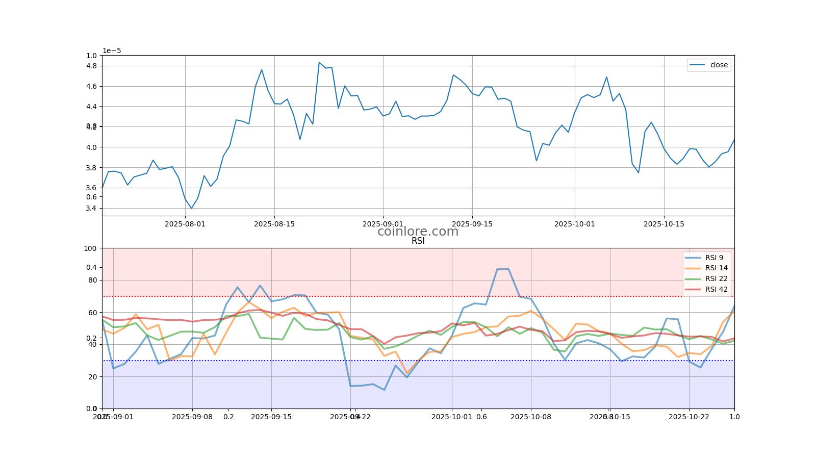 GoPower RSI indicator