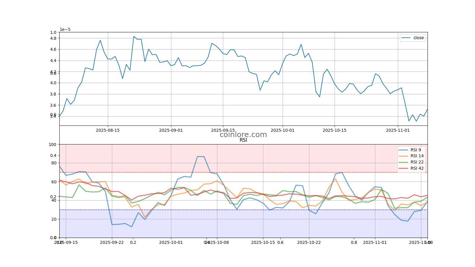 GoPower RSI indicator