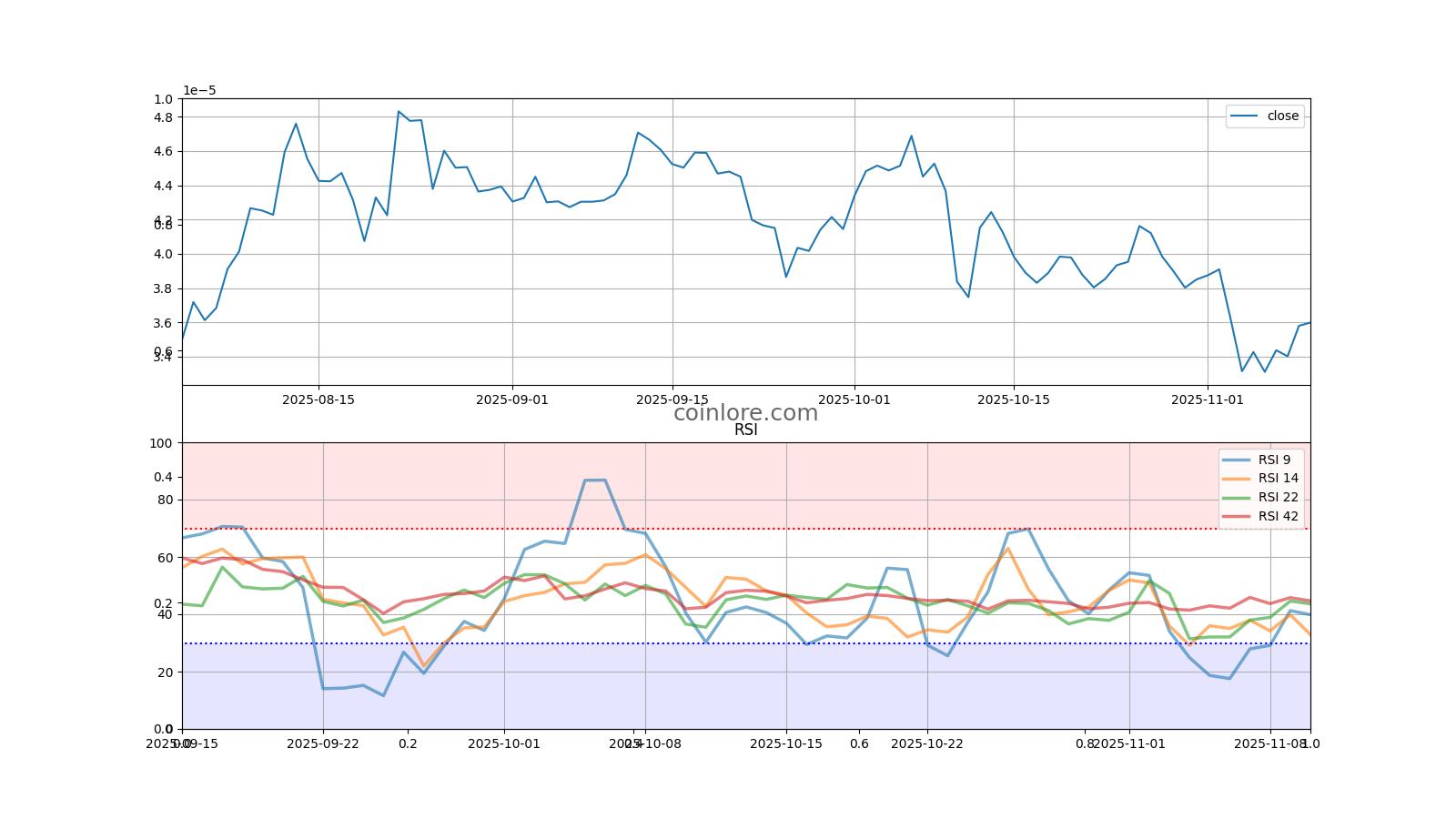 GoPower RSI indicator
