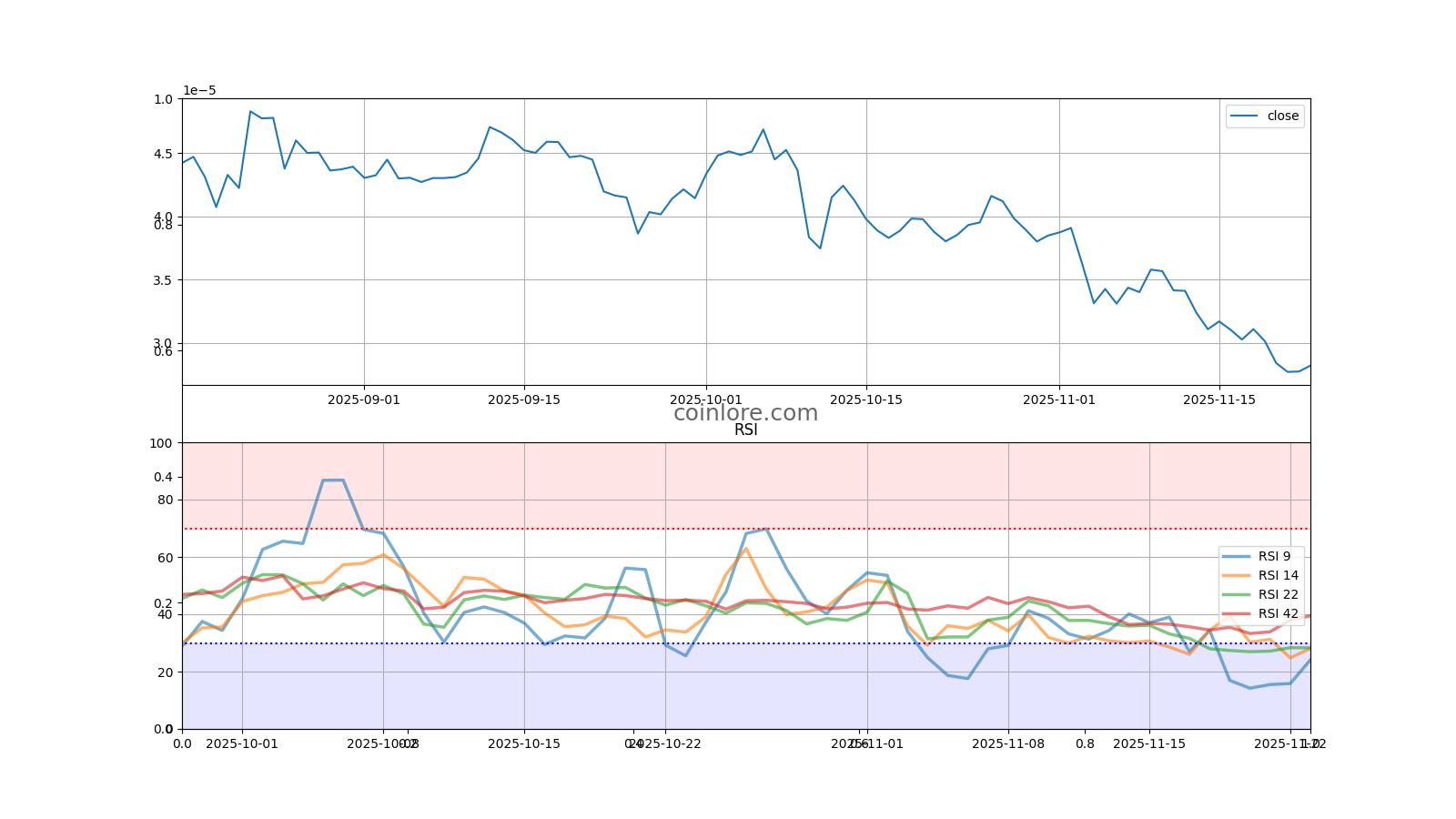 GoPower RSI indicator
