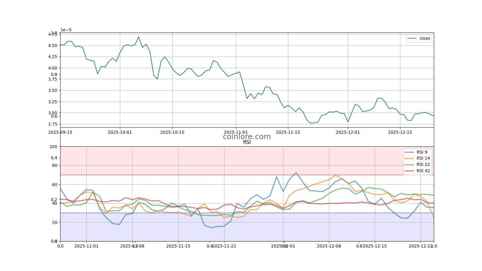 GoPower RSI indicator