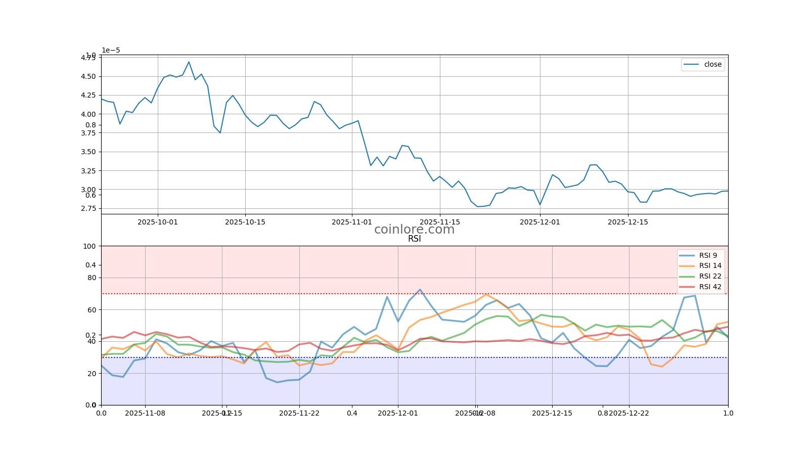 GoPower RSI indicator