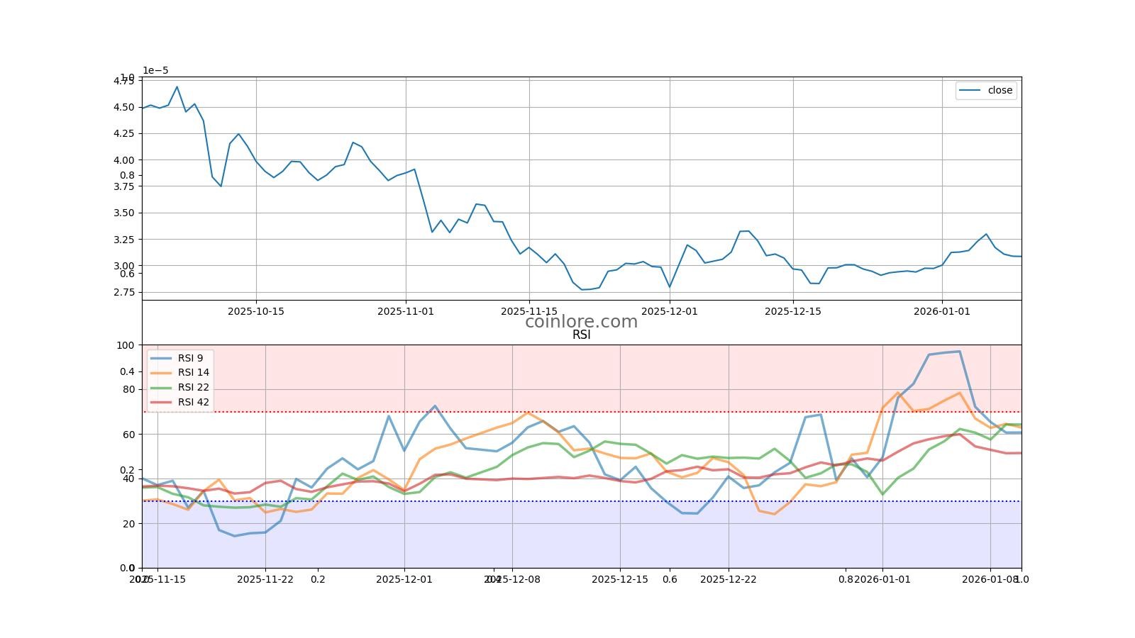 GoPower RSI indicator