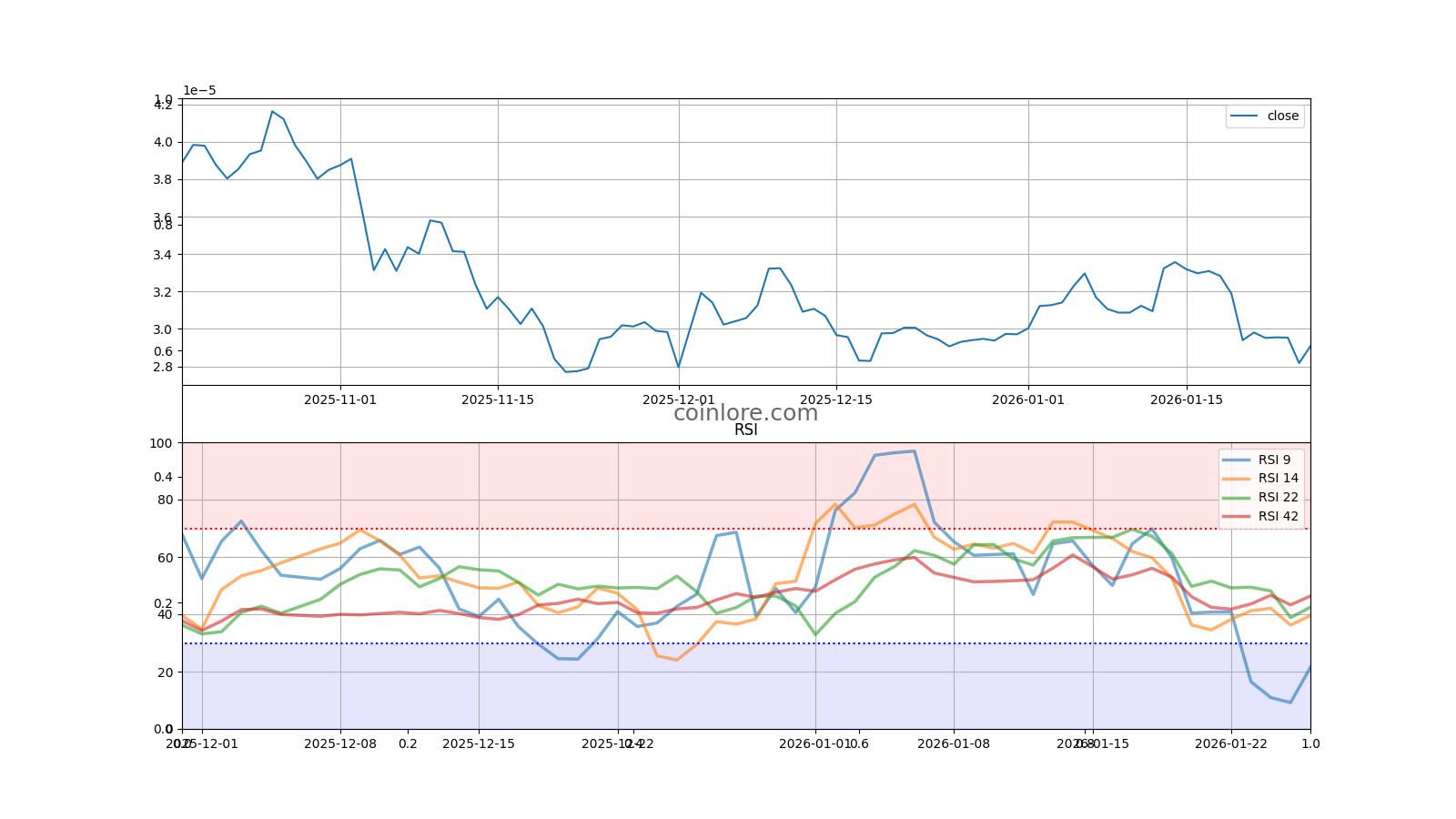 GoPower RSI indicator