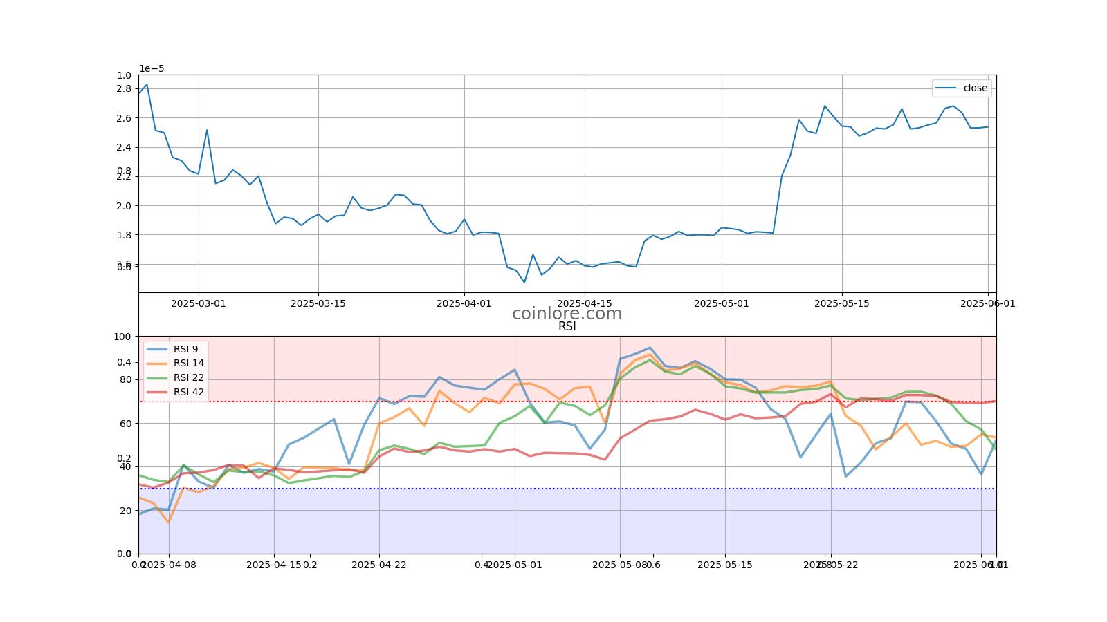 GoPower RSI indicator