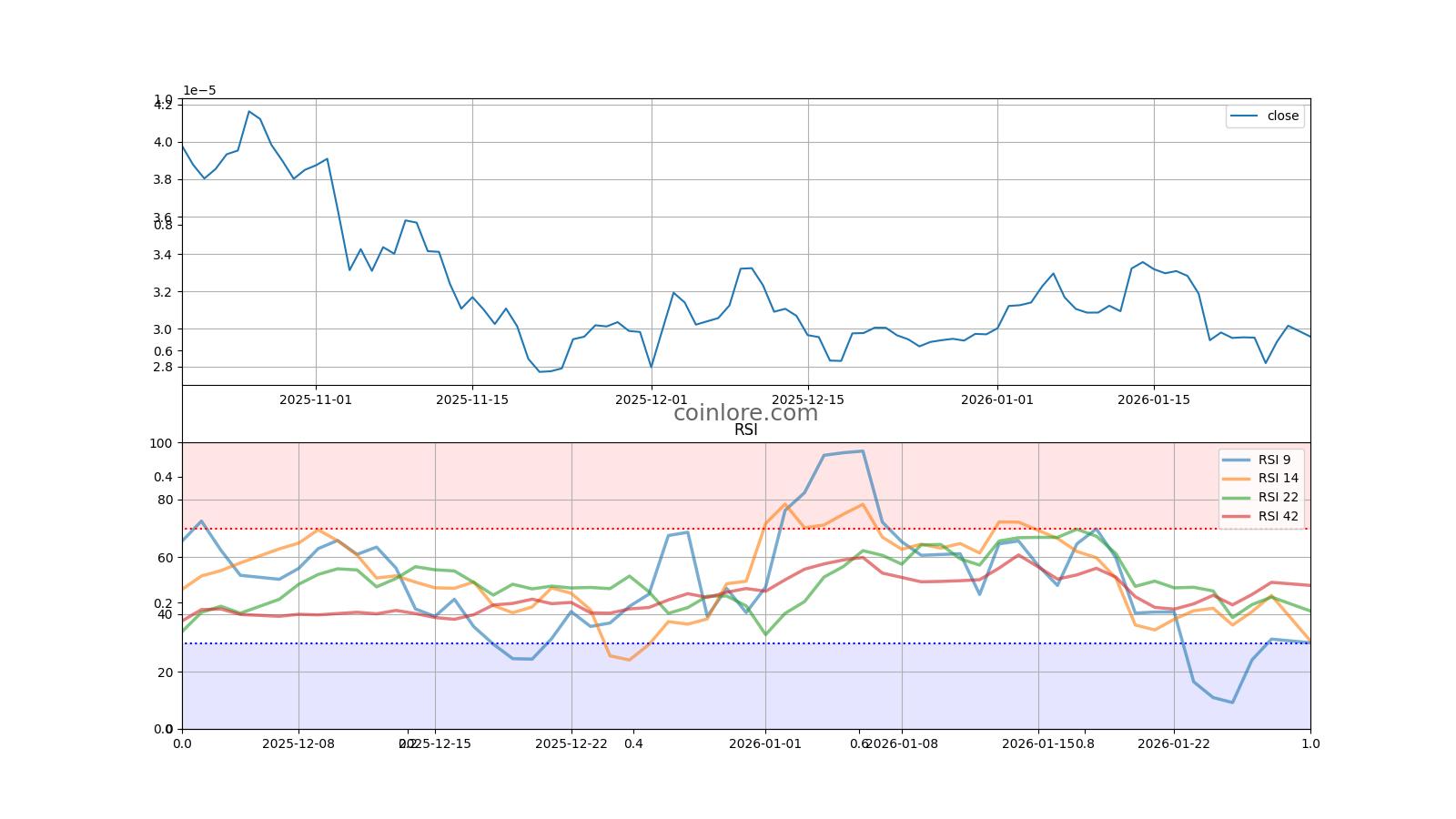 GoPower RSI indicator