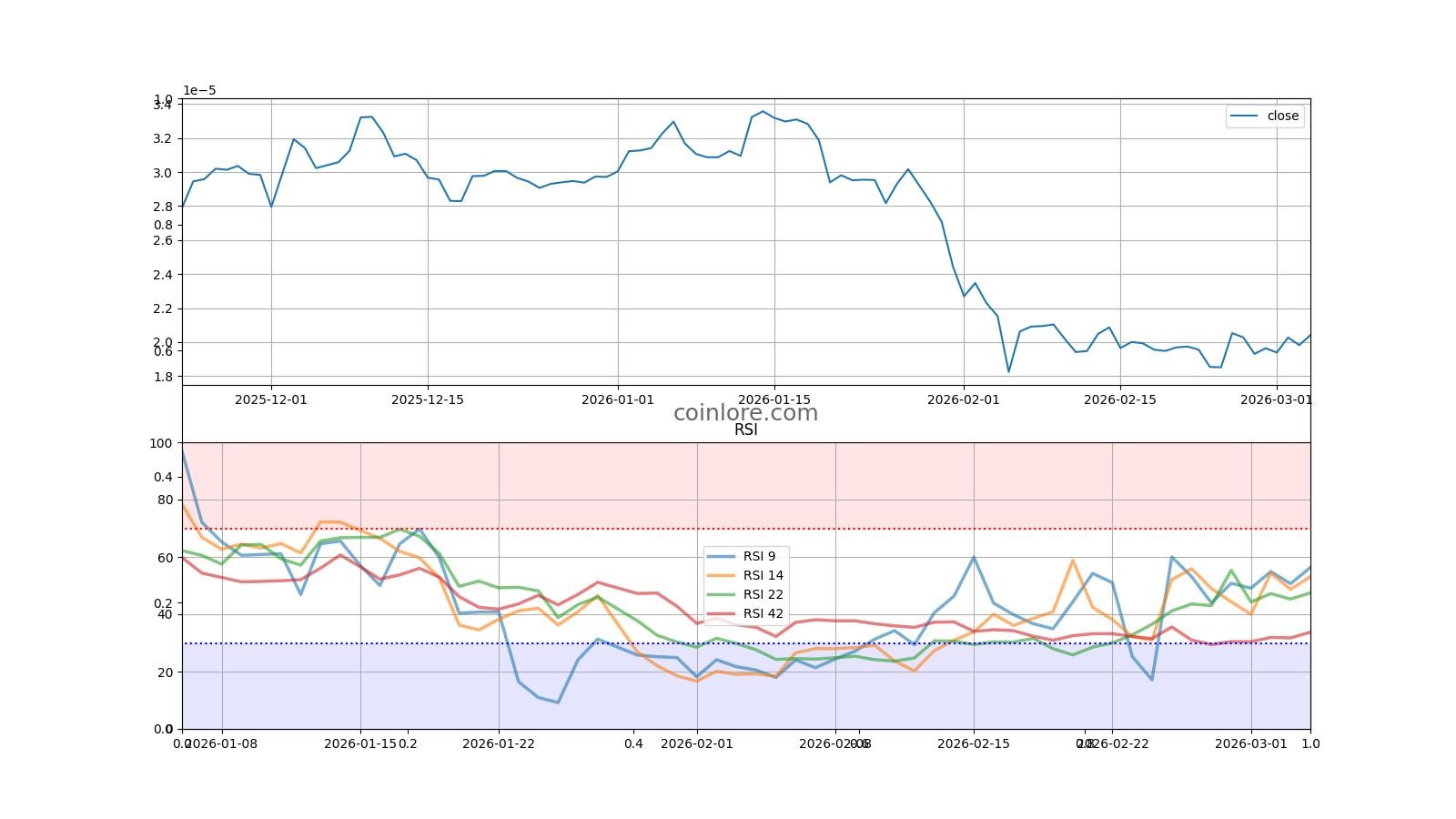 GoPower RSI indicator