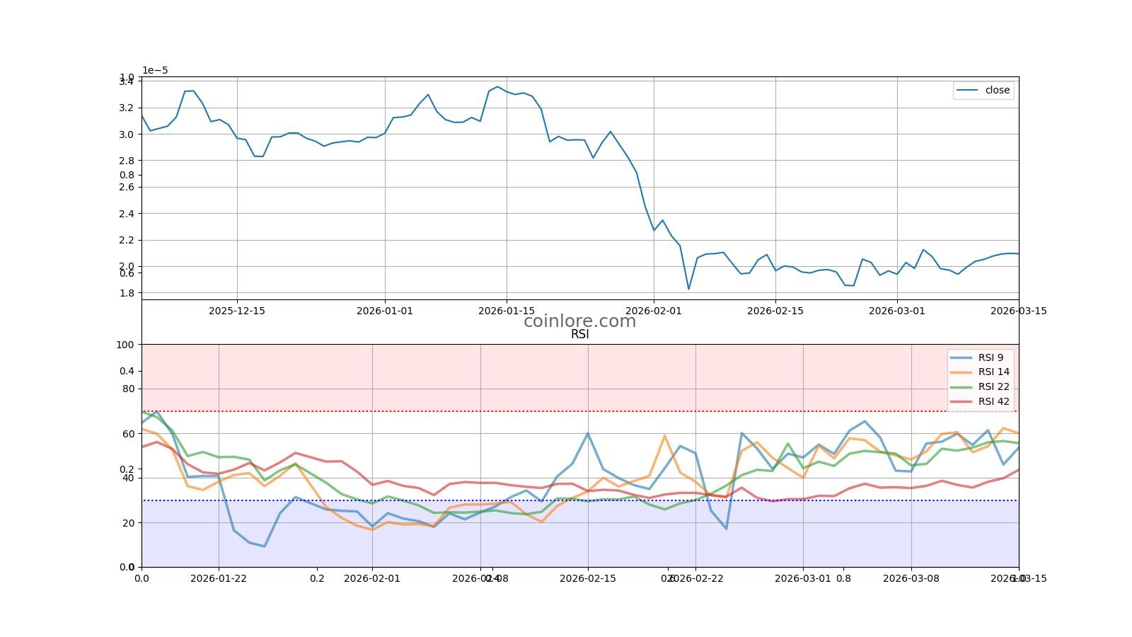 GoPower RSI indicator