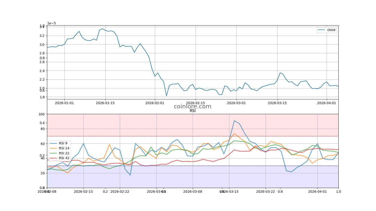 GoPower RSI indicator