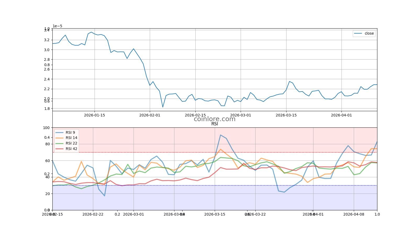 GoPower RSI indicator
