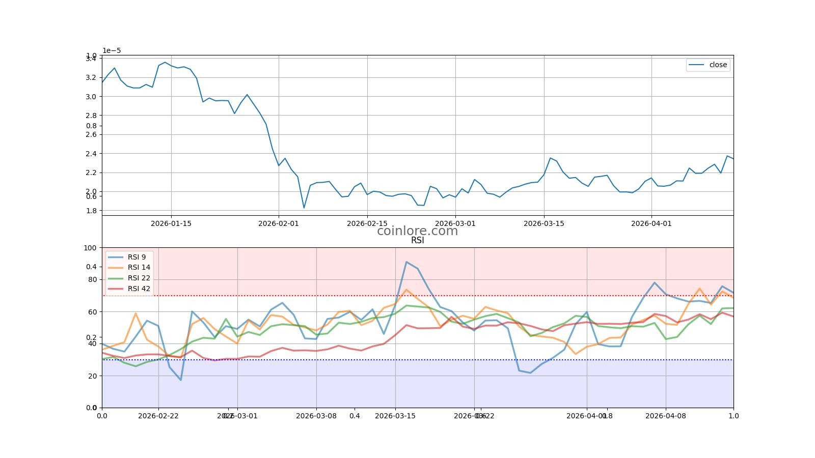 GoPower RSI indicator